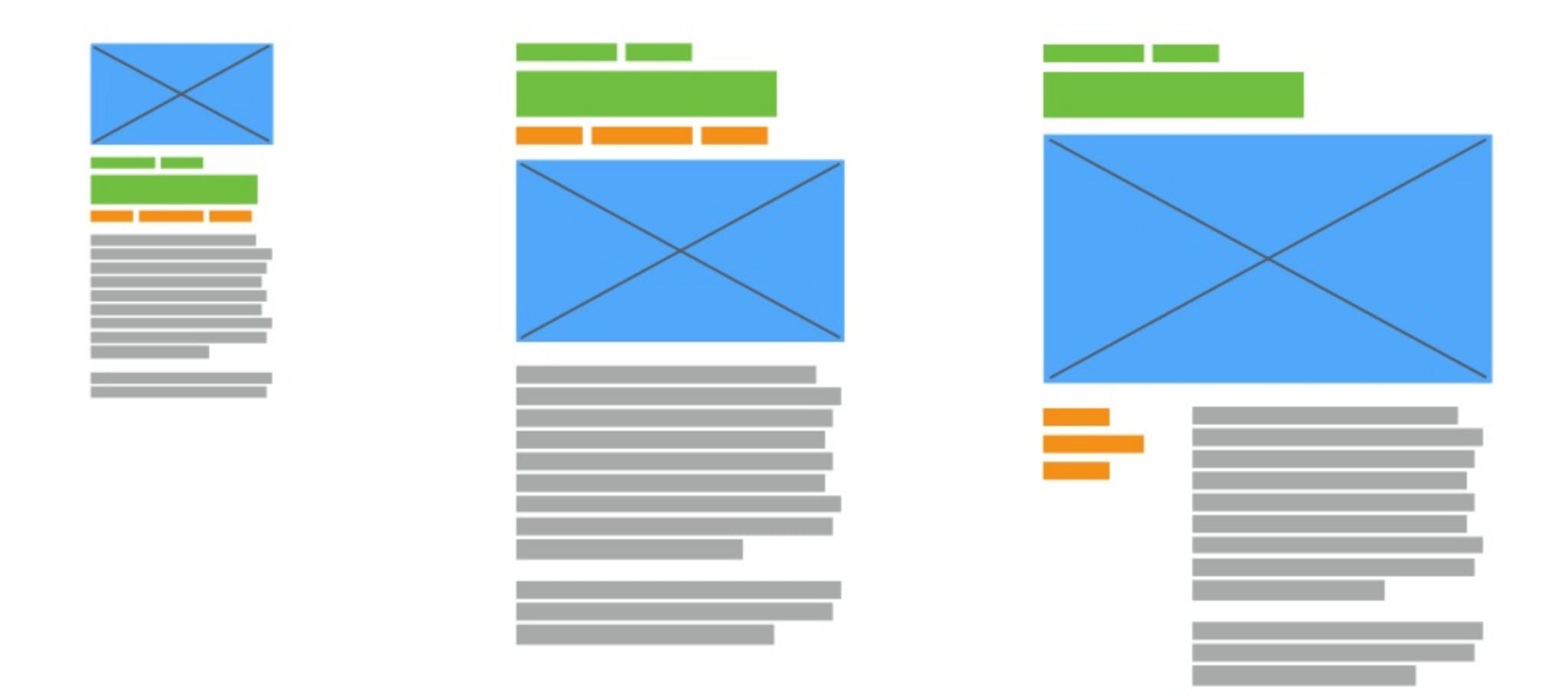 A Beginner's Guide to The CSS Grid System | HackerNoon