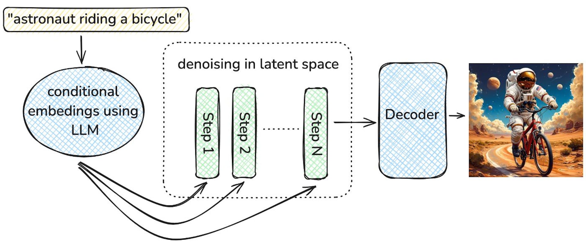 Image Generation: Using Diffusion Networks Explained | HackerNoon