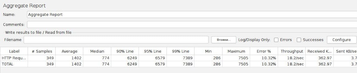 Finding Bottlenecks In Mongodb Jmeter Profiling And Load Testing Strategies Hackernoon