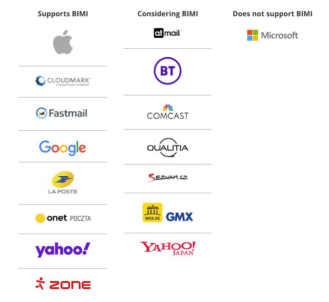 What Is BIMI: Your Verified Brand Logo Next to Your Email in The Inbox ...