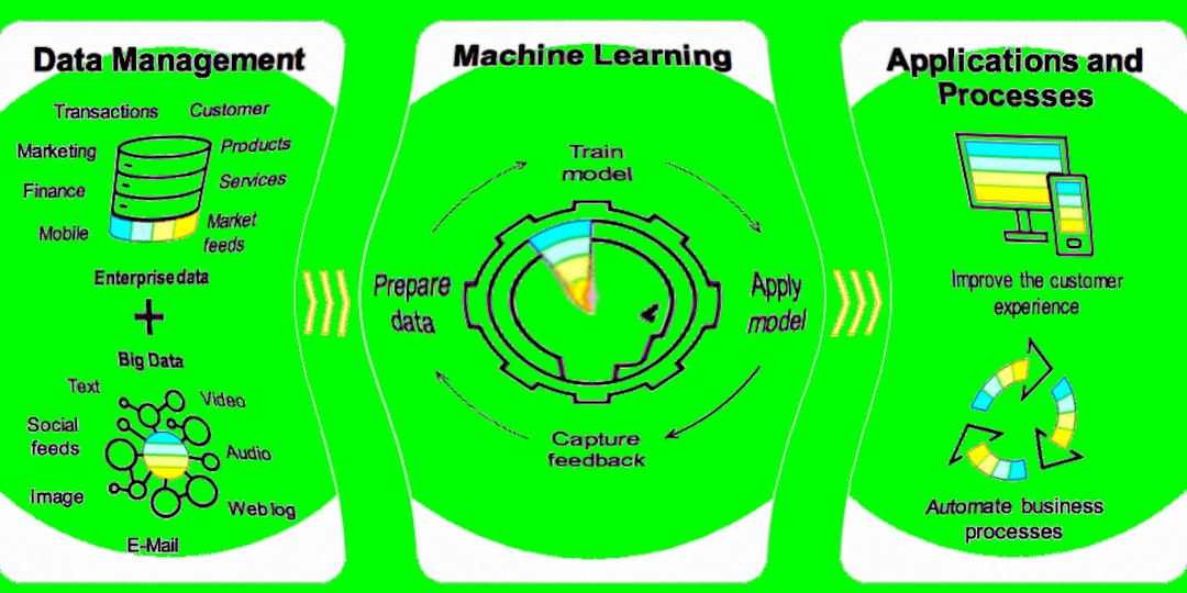 4 Ways Startups Can Overcome Implementation Challenges of Machine ...