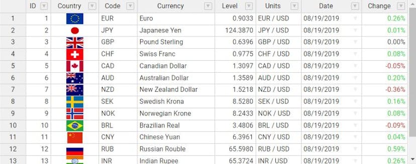 10 Cool Data Table Libraries with Advanced Features | HackerNoon