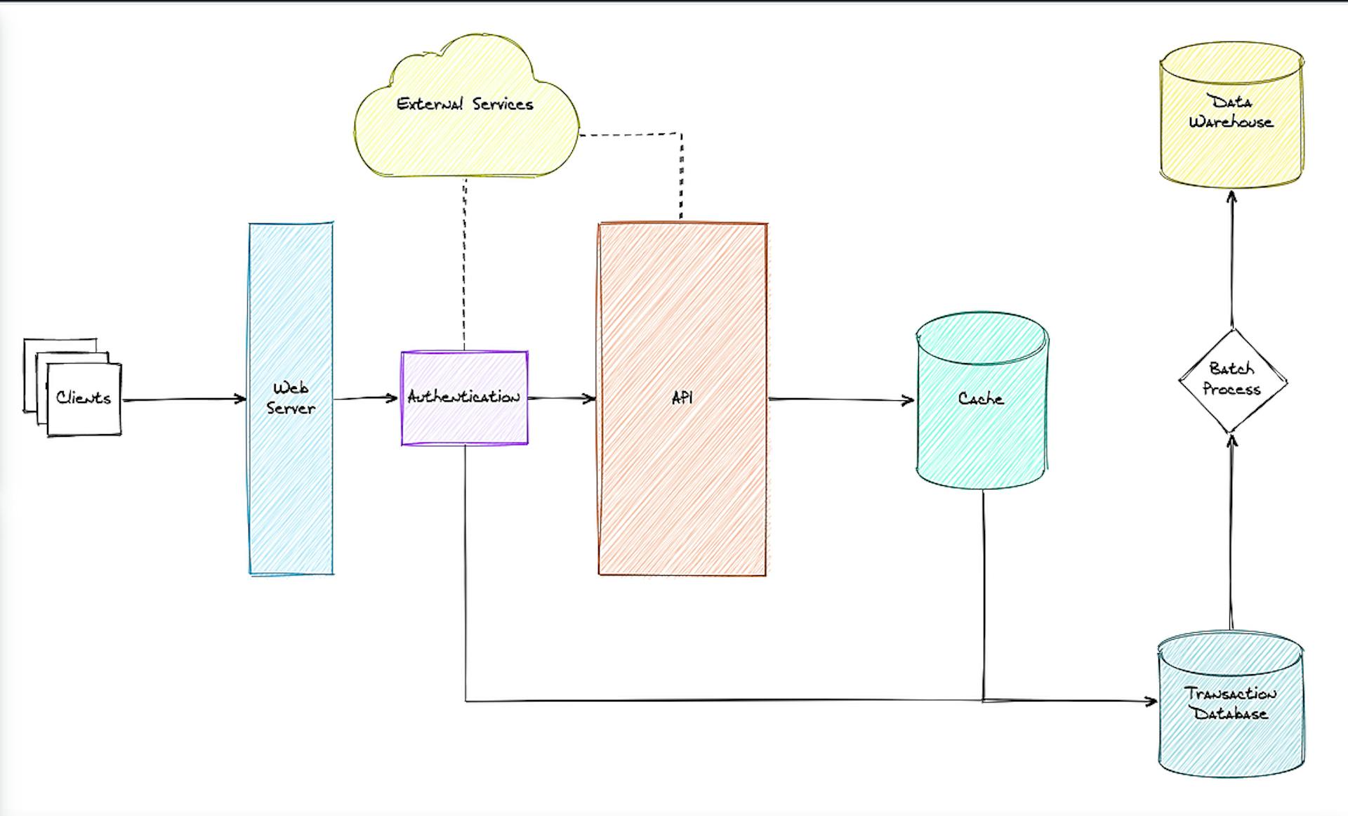 Mastering Maps in Go: Everything You Need to Know | HackerNoon