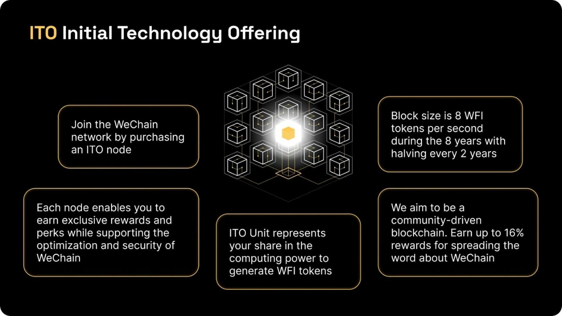Inside WeFi: Exploring the $WFI Token and Project’s Ecosystem | HackerNoon