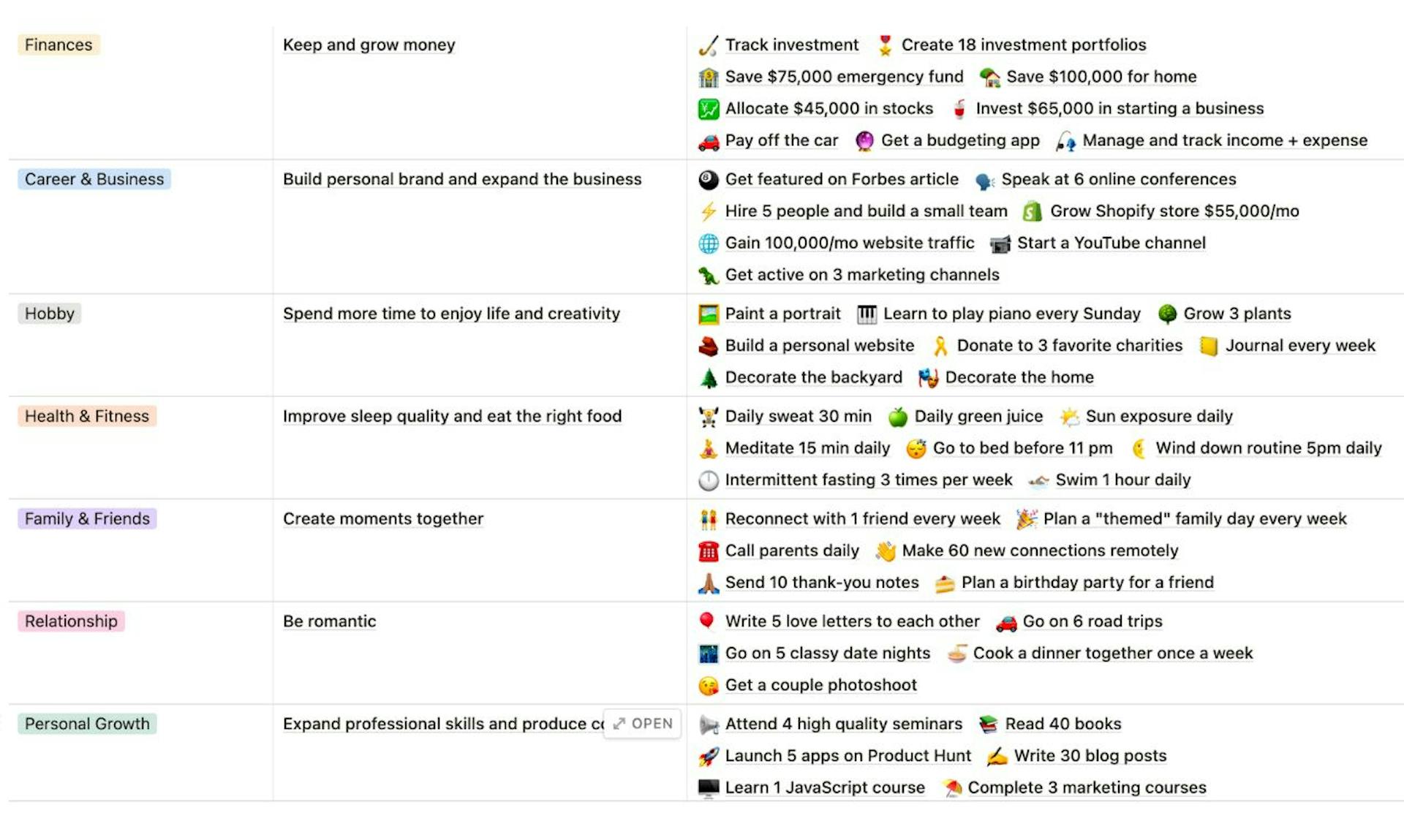 The Notion Dashboard that "Gets Things Done" and How I Built it ...
