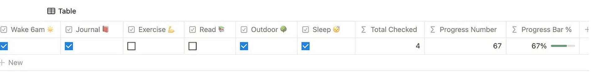 How I Built a Habit Tracker in Notion (with Template) | HackerNoon
