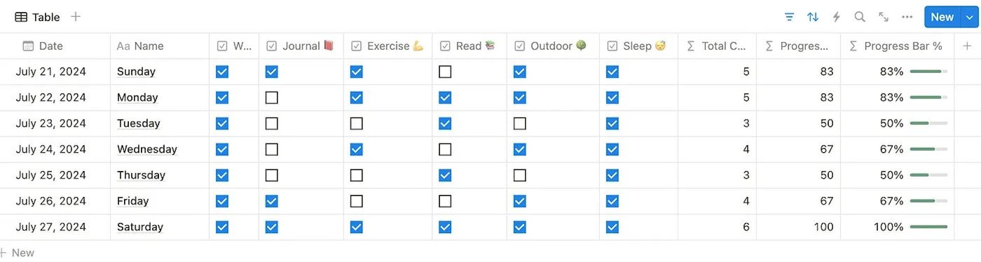 How I Built A Habit Tracker In Notion With Template Hackernoon 