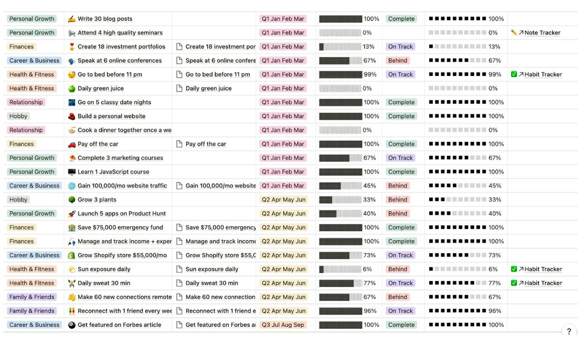 The Notion Dashboard that "Gets Things Done" and How I Built it ...