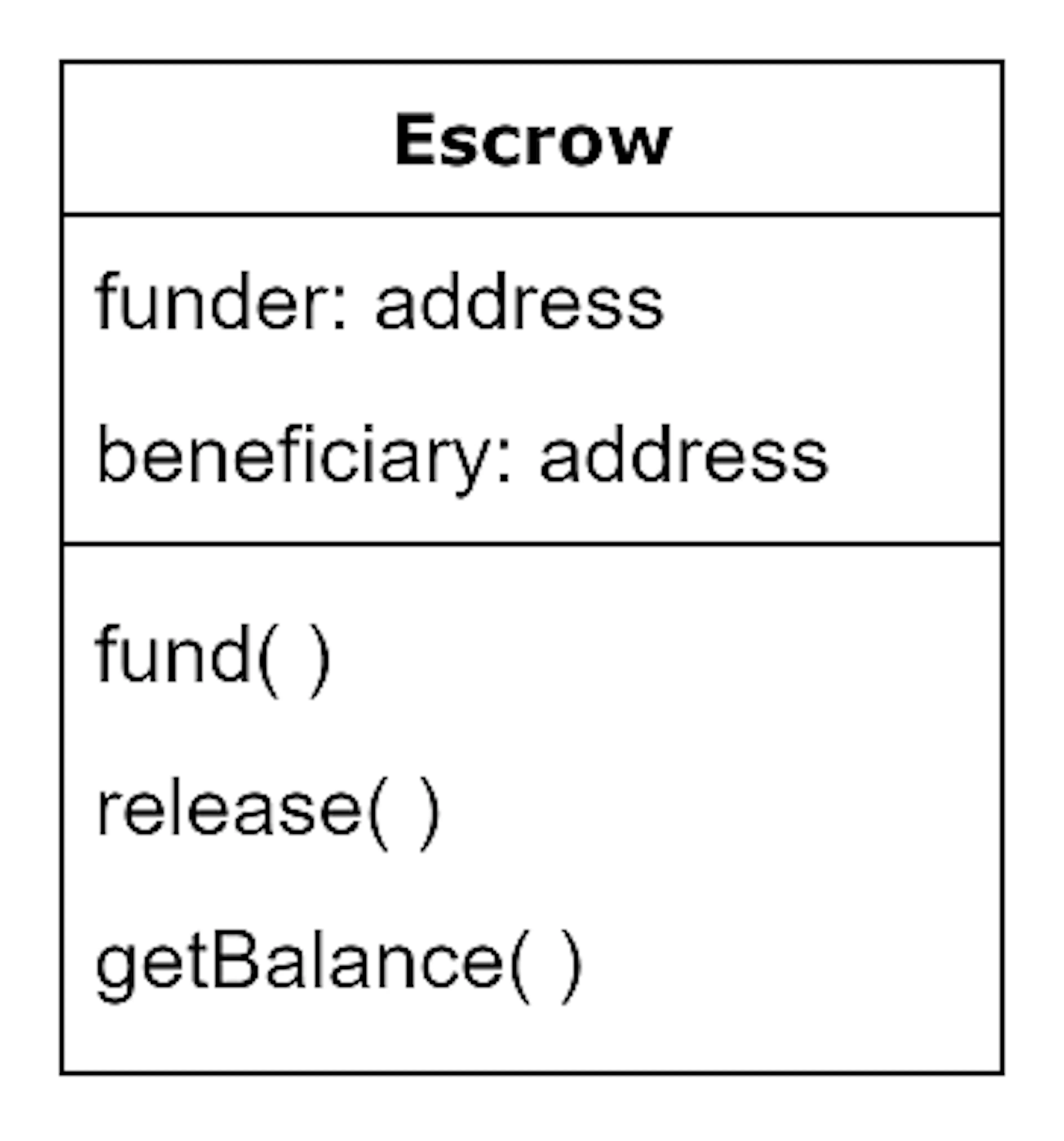 Solidity in Easy Steps: How to Build an Escrow Smart Contract (Part 1 ...
