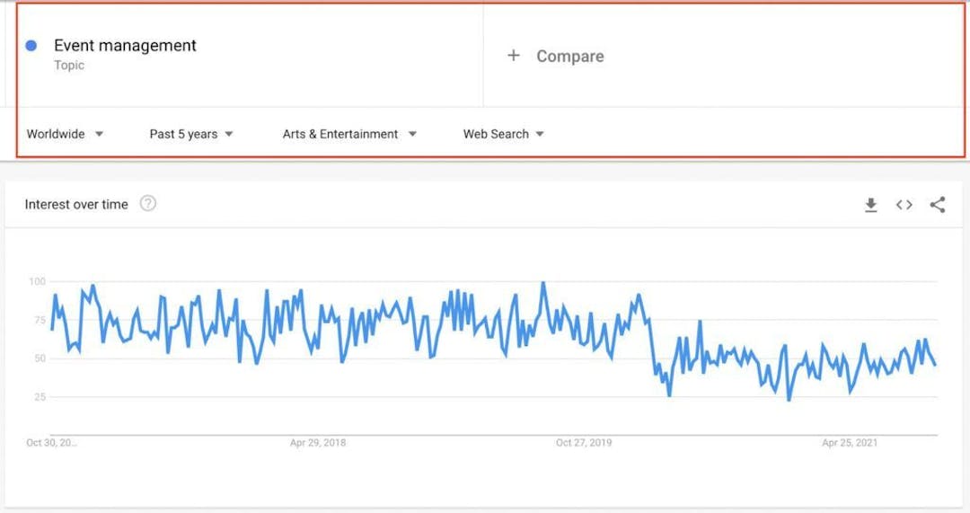 Build a Powerful Google Trends Scraper Using PyTrends: A Step-By-Step ...