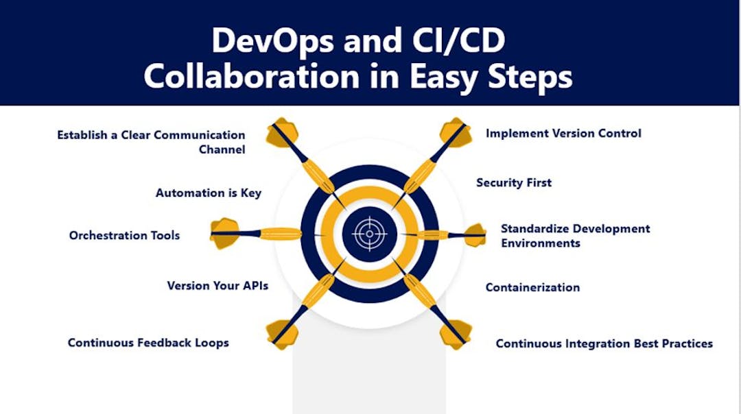 DevOps and CI/CD Collaboration: Bridging the Gap for Efficient Software Development | HackerNoon