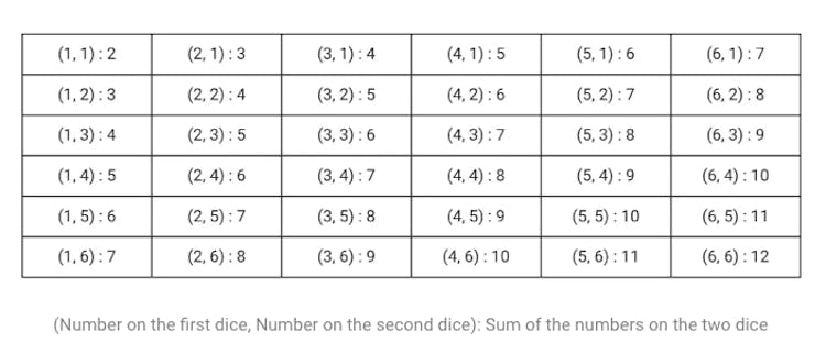 Statistics Cheat Sheet: A Beginner's Guide to Probability and Random Events | HackerNoon