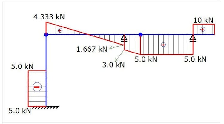 2d Frame Analysis Using Python A Guide For Beginners Hackernoon