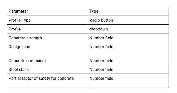 How To Create A Steel Base Plate Design Web App Using Python And Viktor Hackernoon 