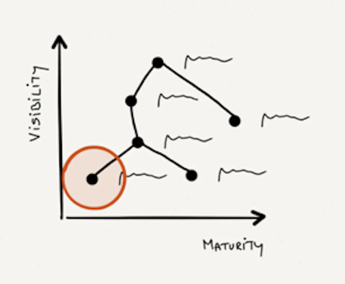 Regex 101 Practical Tips For Mastering Regular Expressions Hackernoon