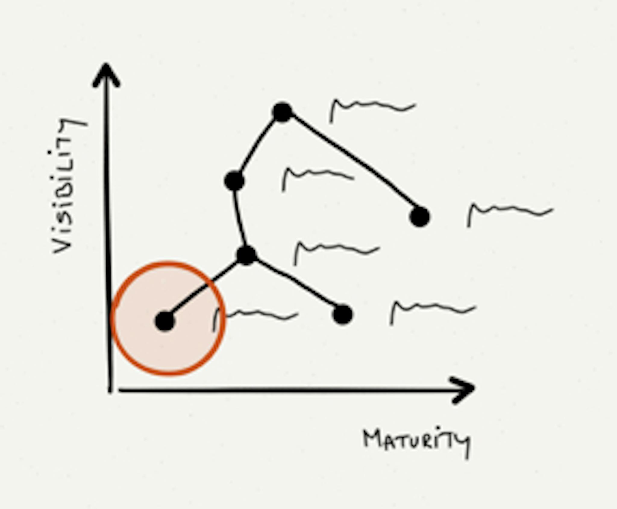 Regex 101: Practical Tips for Mastering Regular Expressions | HackerNoon