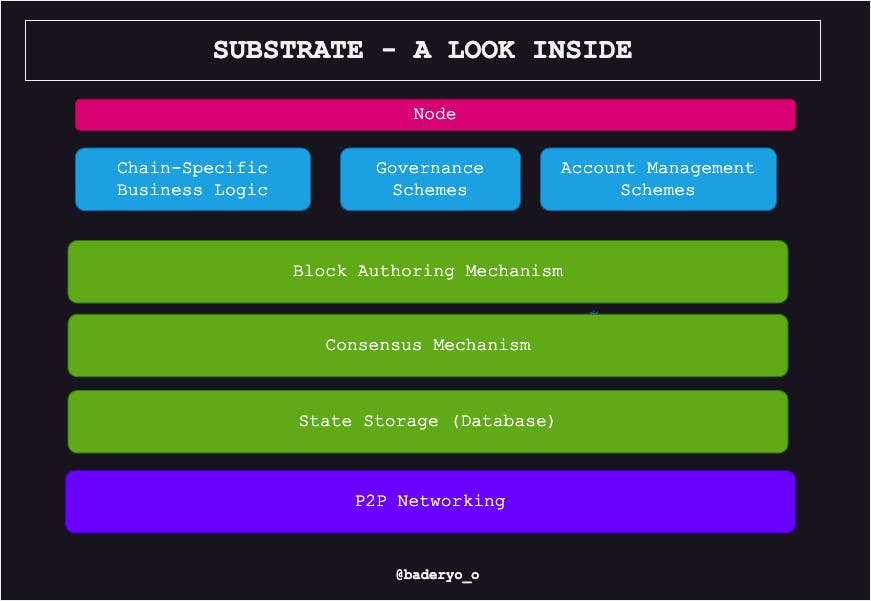 A Normie Intro to Web3 in 2023 (And How it Differs from Web2) | HackerNoon A Normie Intro to Web3 in 2023 (And How it Differs from Web2) | HackerNoon