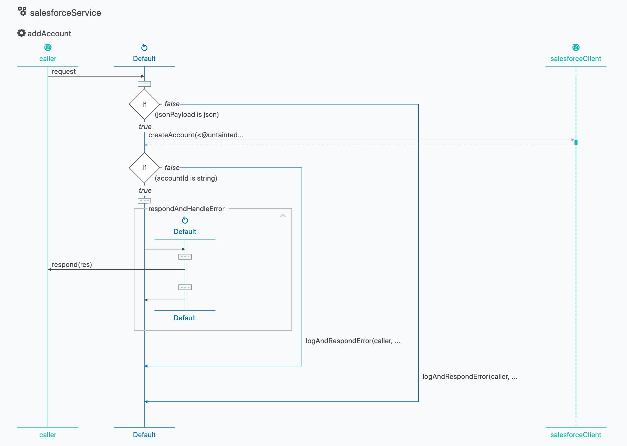 Rethinking Programming The Network In The Language Hackernoon