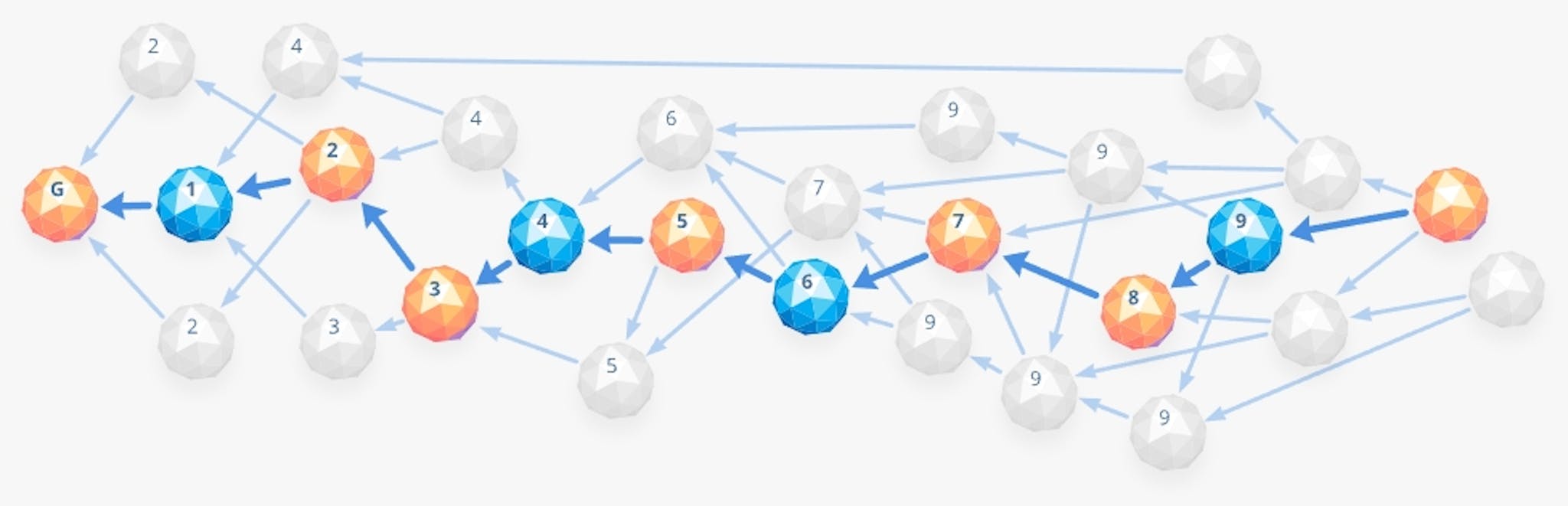Understanding Distributed Ledger Dlt Types Its Not Only Blockchain