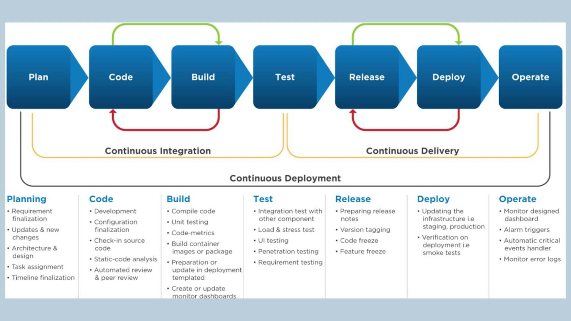 Mastering CI/CD Security: A Step-by-Step Guide for Beginners and Beyond | HackerNoon