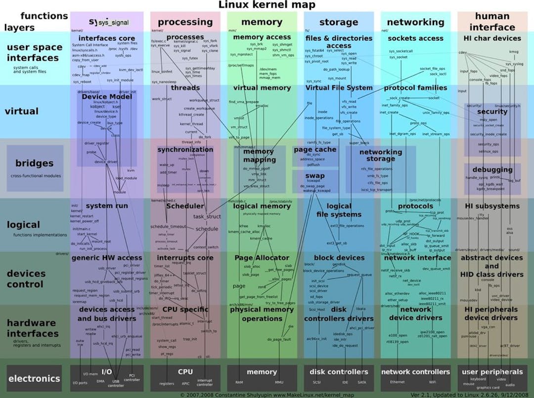 The World Is Ready for a New Type of Operating System | HackerNoon
