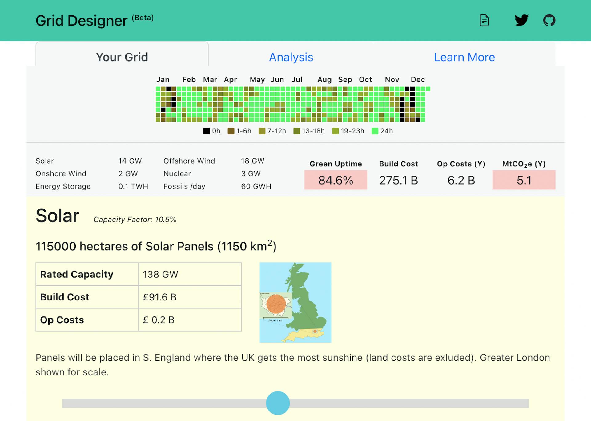Design and Simulation of a Green Energy Grid | HackerNoon