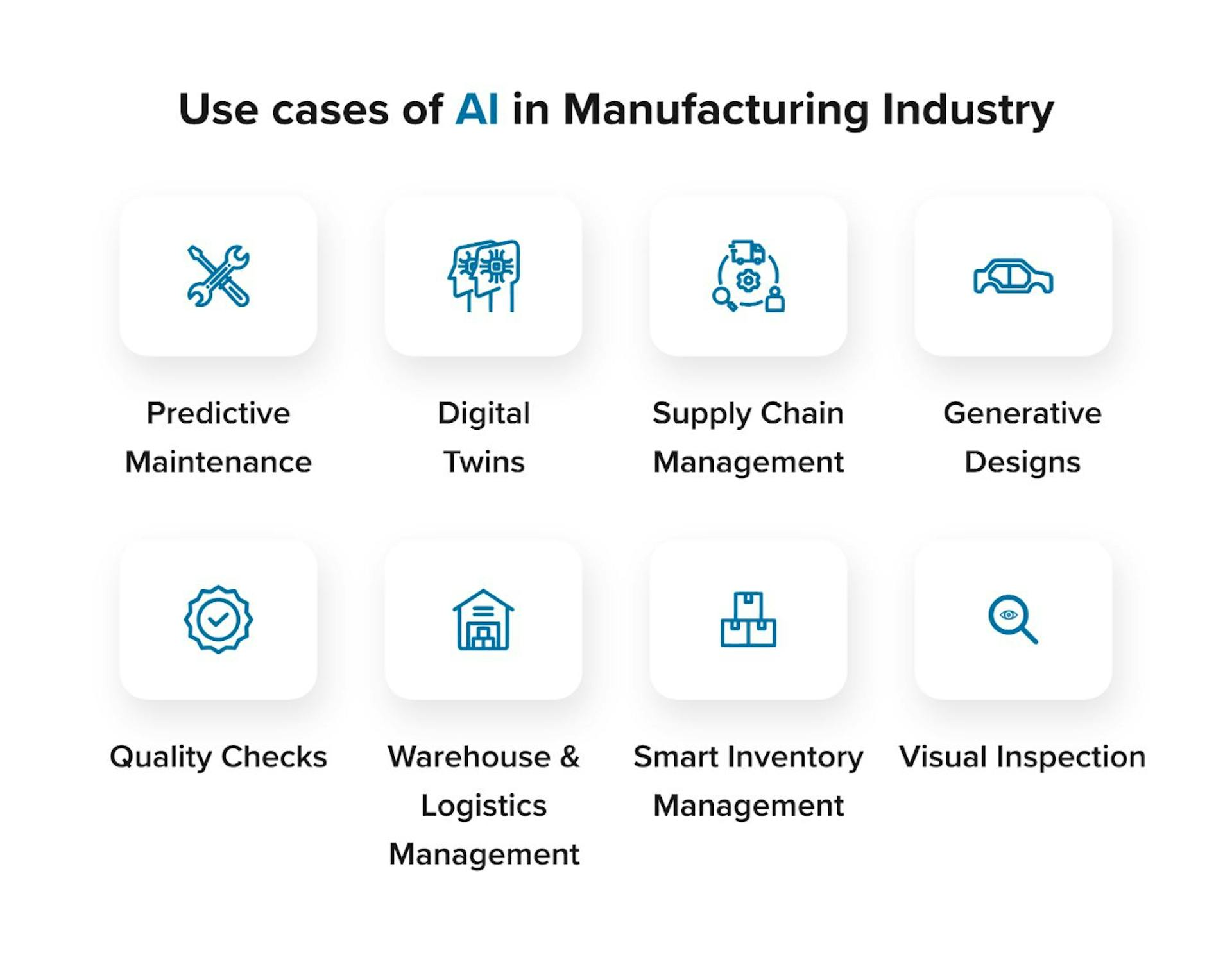 Role of AI in Manufacturing industry: Top Use Cases, Benefits, and More ...