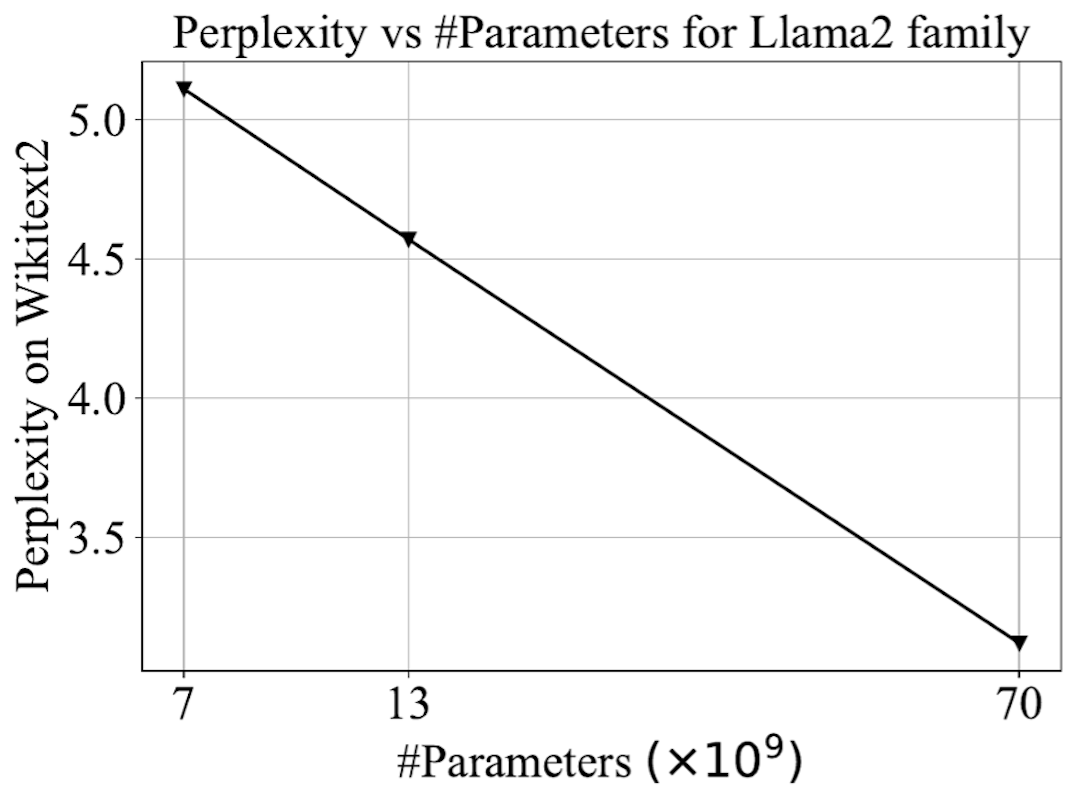 The Extreme LLM Compression Evolution: From QuIP to AQLM With PV-Tuning ...