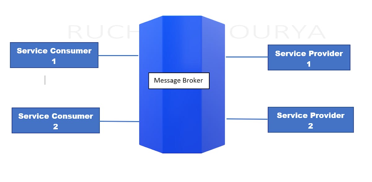 3 Architectural Design Patterns for Software Development | HackerNoon