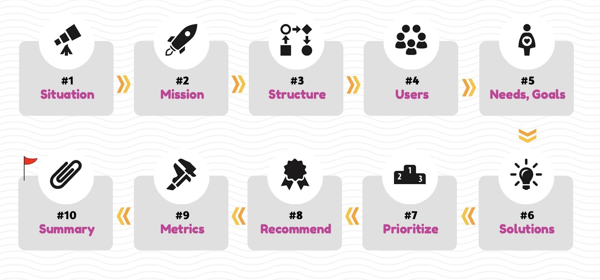 How to Solve Product Design Questions|The Great PM Interview | HackerNoon