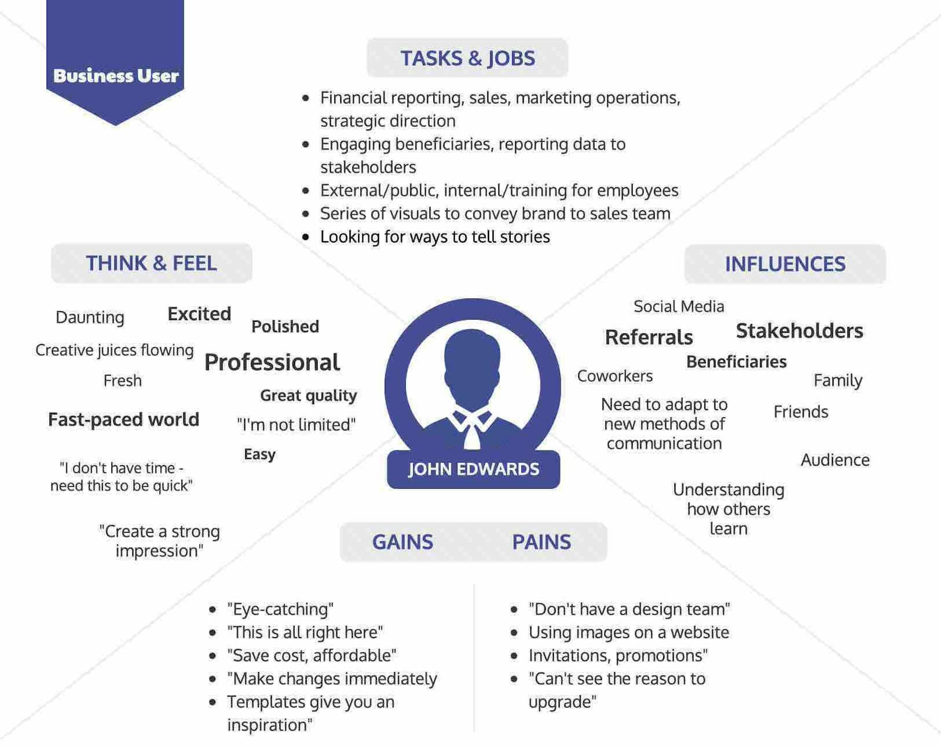 How to Solve Product Design Questions|The Great PM Interview | HackerNoon