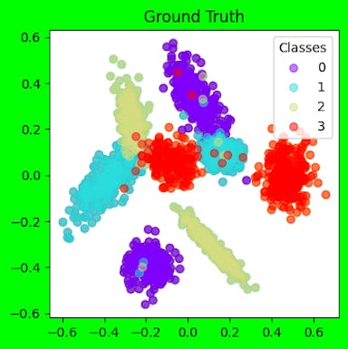Multi-Class Classification: Understanding Activation and Loss Functions ...