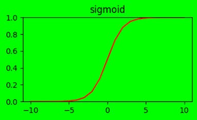 Binary Classification: Understanding Activation and Loss Functions with ...