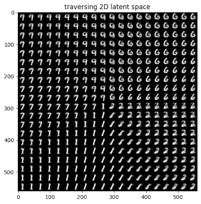 How To Sample From Latent Space With Variational Autoencoder Hackernoon