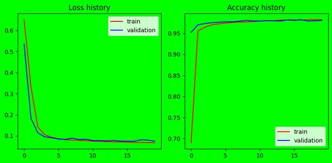 Binary Classification: Understanding Activation and Loss Functions with a PyTorch Example ...