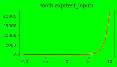 Multi-Class Classification: Understanding Activation and Loss Functions ...
