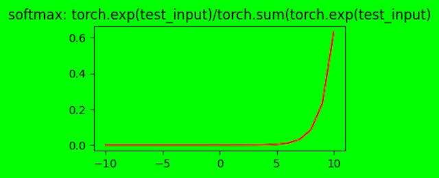 Multi-Class Classification: Understanding Activation and Loss Functions ...