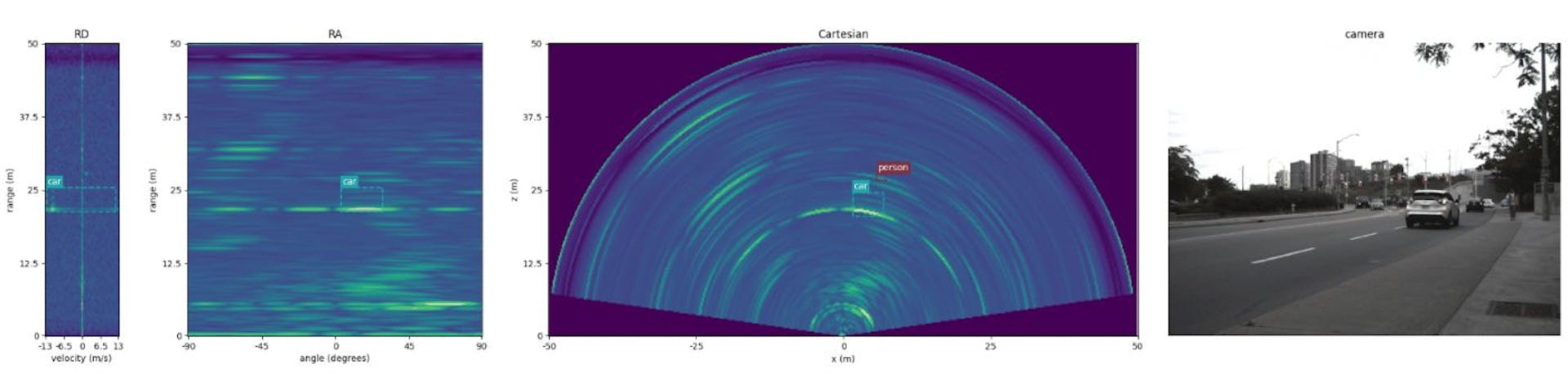 Deep Learning: Edge Devices With mmWave FMCW Radars Part 1 - Signal ...