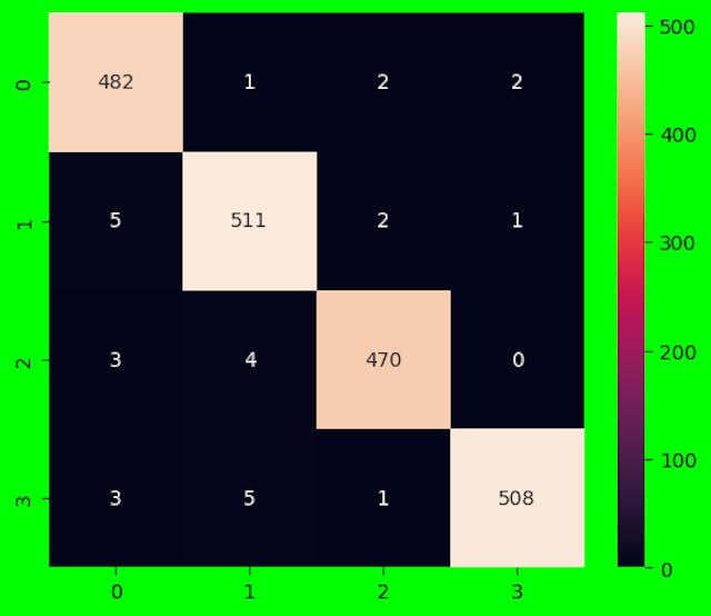 Multi-Class Classification: Understanding Activation and Loss Functions in Neural Networks ...