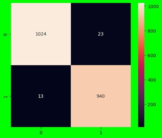Binary Classification: Understanding Activation and Loss Functions with a PyTorch Example ...