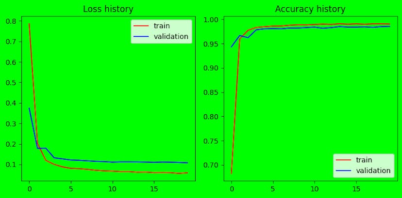 Multi-Class Classification: Understanding Activation and Loss Functions in Neural Networks ...