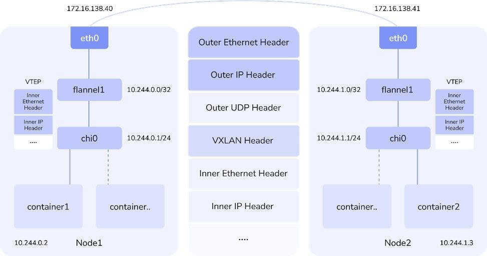 What Kubernetes Network Plugin Should You Use? A Side by Side ...