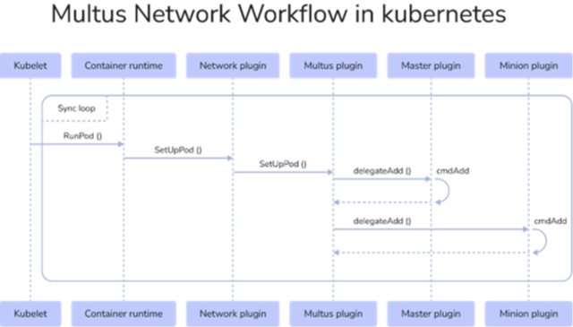 What Kubernetes Network Plugin Should You Use? A Side by Side ...