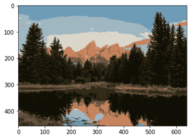 Learn K-Means Clustering by Quantizing Color Images in Python | HackerNoon