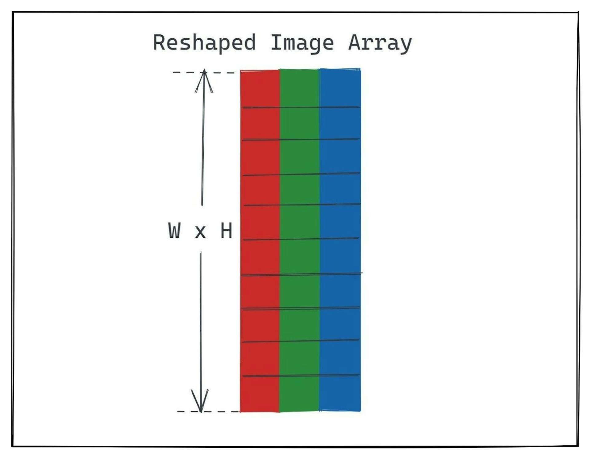 Learn K-Means Clustering by Quantizing Color Images in Python | HackerNoon