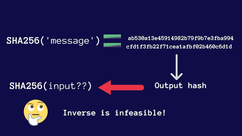 Cryptographic Hash Functions In Blockchain With Bash And Python Code Hackernoon