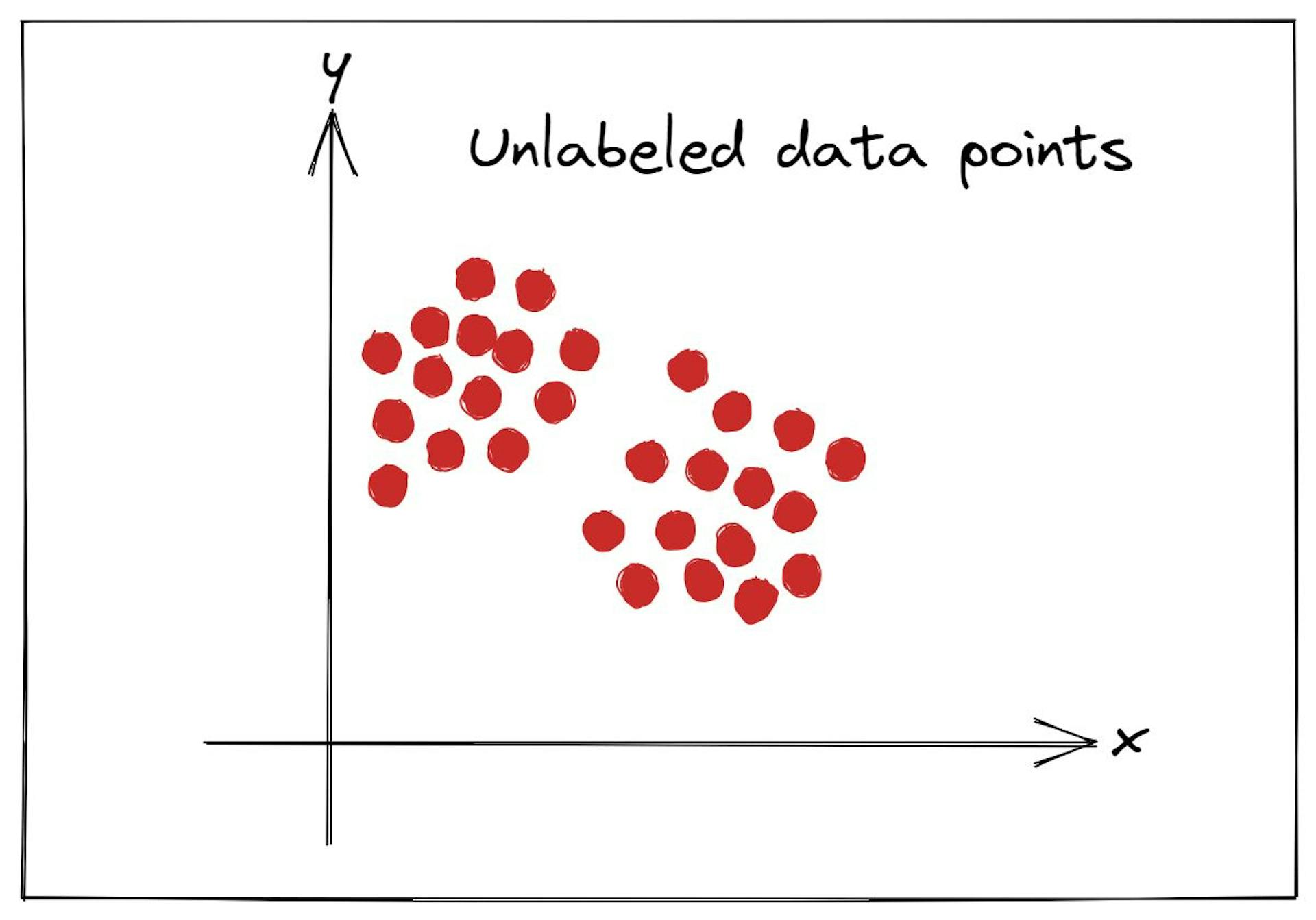Learn K-Means Clustering by Quantizing Color Images in Python | HackerNoon