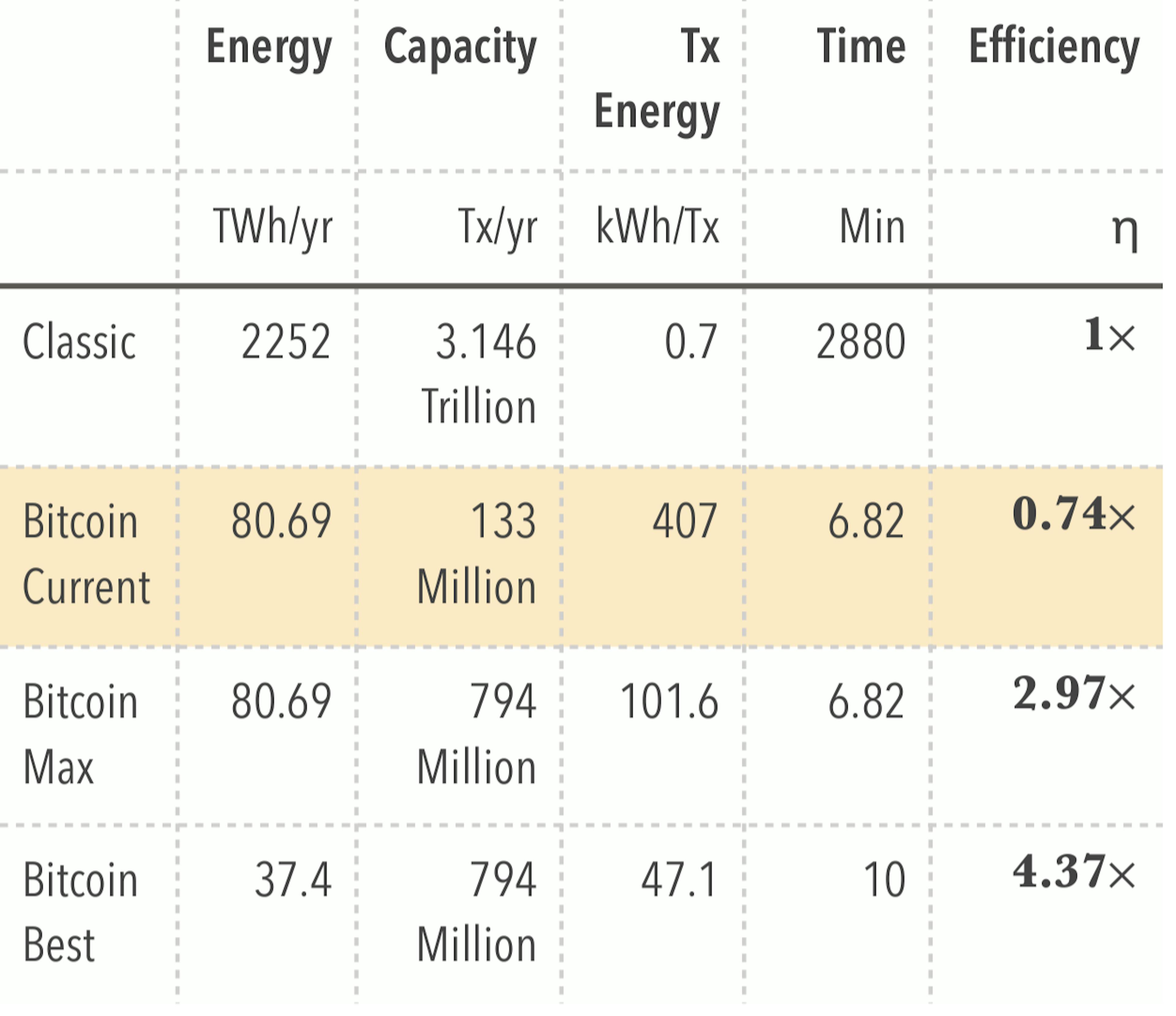 Bitcoin Mining and Traditional Banking Energy Consumption: The Truth ...