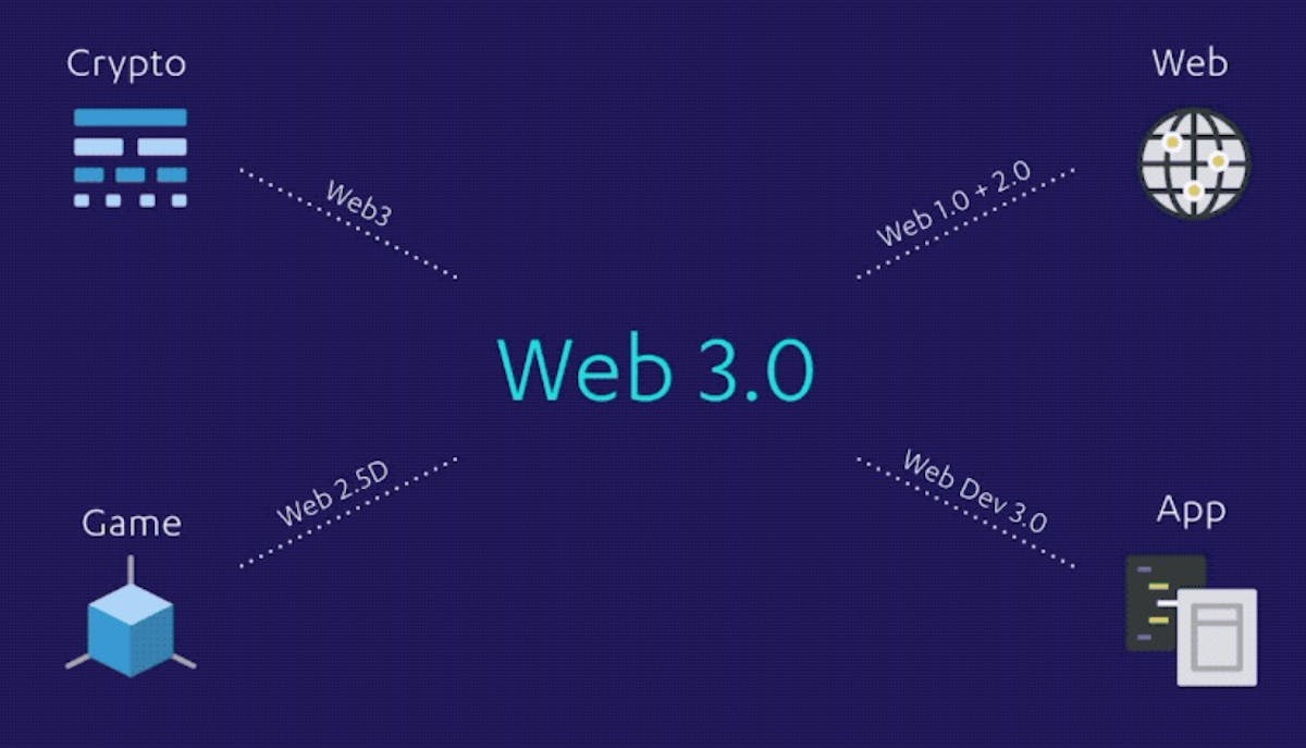 The Web3 Games Blockchain Network Based On Substrate Hackernoon 