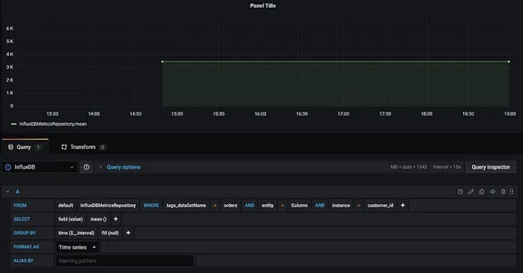 A Guide For Data Quality Monitoring with Amazon Deequ | HackerNoon